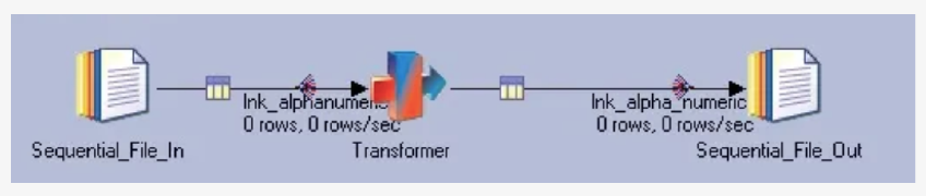 Top 55+ DataStage Interview Questions and Answers for 2024