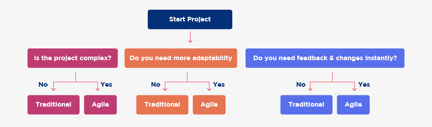 Top 65 Agile Coach Interview Questions and Answers for 2023