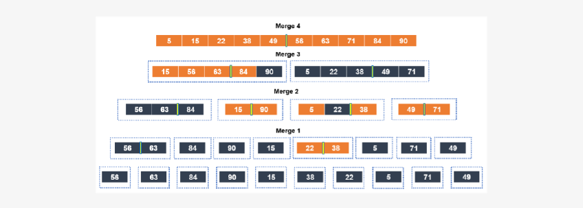 Top 50 Coding Interview Questions and Answers for 2024