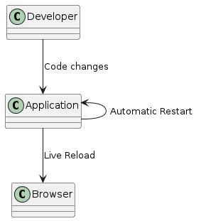 Top 85 Spring Boot Interview Questions and Answers for 2024