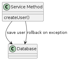 Top 85 Spring Boot Interview Questions and Answers for 2024