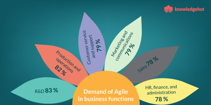 Agile Transformation In A Financial Company: A Case Study