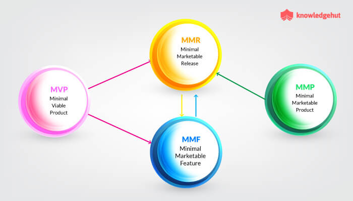 Start Sooner Implement Better: Agile Principles Revisited