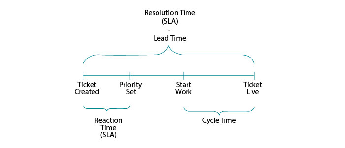 First Things First: Agile Principles Revisited