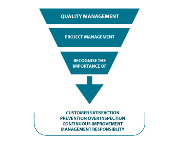 Project Quality Management: The Key Indicator of Project Success
