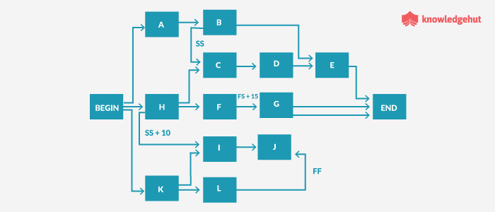 What is Quality Management And Control Tools?