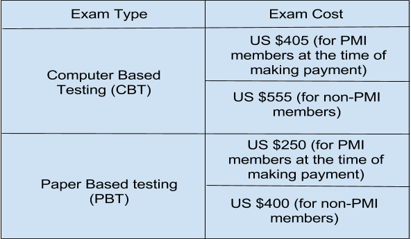 How Cost-Effective is the PMP Certification