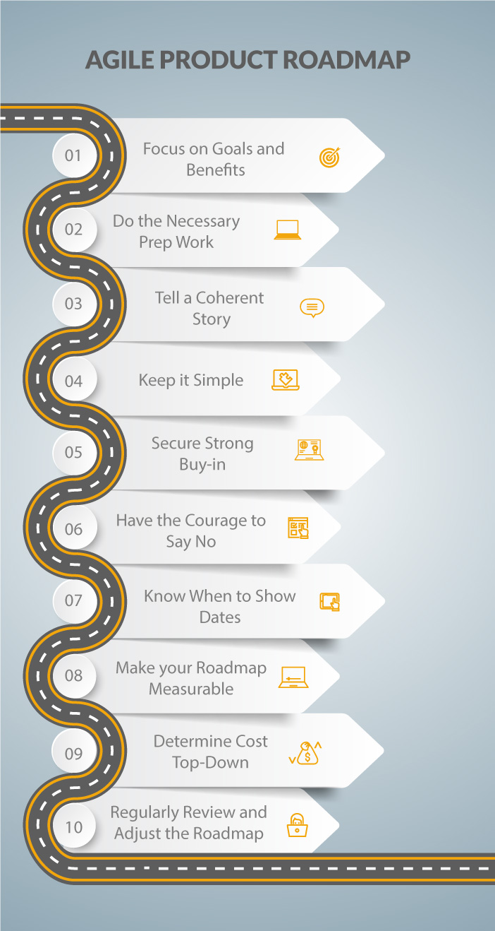 Real Case Study of Agile Correcting on-the-go for Project Success
