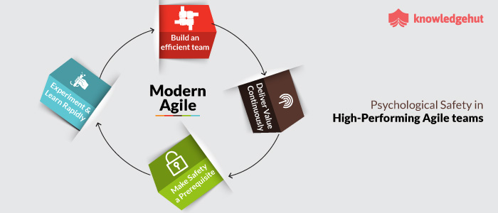 Simple Techniques for Transforming to a High-Performing Agile Team