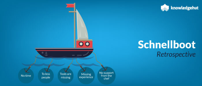 Importance of Sprint Retrospective In Agile Project Management