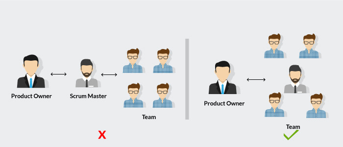 How to avoid these 12 common mistakes of scrum master?