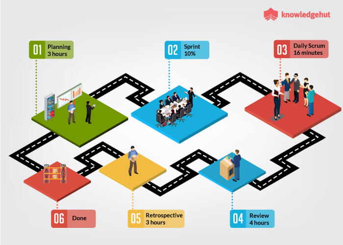 List of Anti-patterns of a Scrum Master | What do they do?