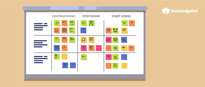 What are the best tips for An Effective Retrospective Meeting?