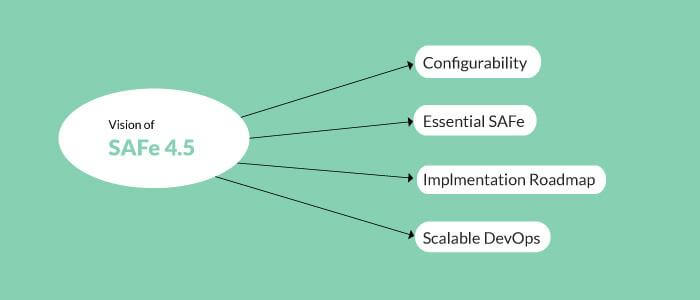 Transition From SAFe 4.0 to SAFe 4.5: The Changes In Sight