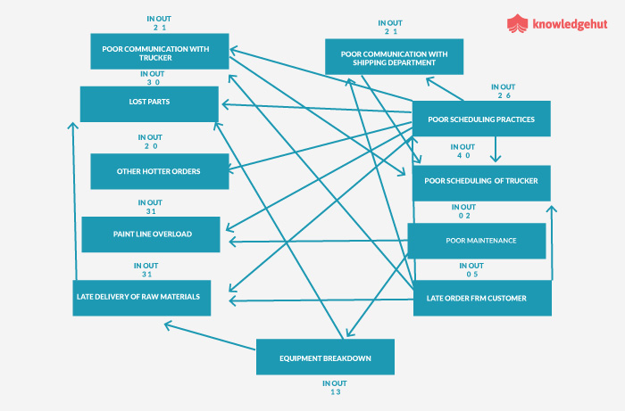 What is Quality Management And Control Tools?