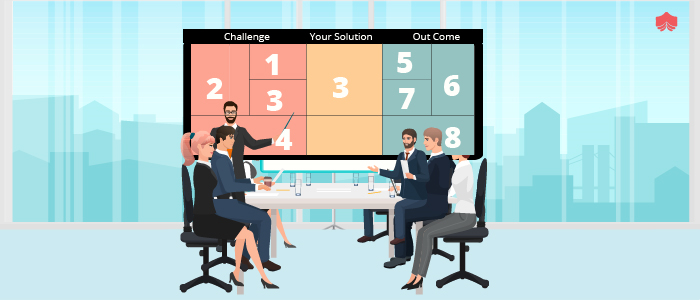 Deliver High Business Value With Agile Opportunity Canvas