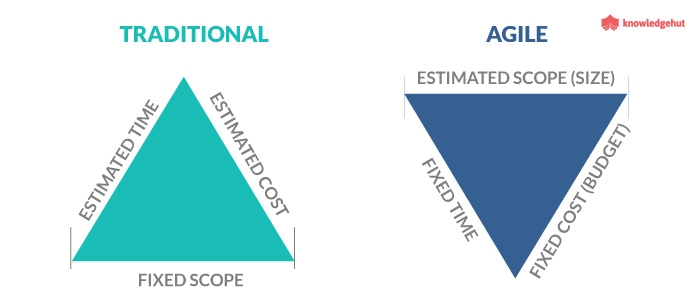 Agile Contracts or Agile Statement of Work - Must-Haves