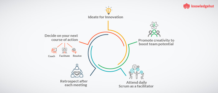 How to be creative in Scrum Master Day to Day Activities?