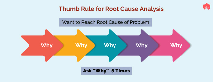 Root Cause Analysis for Agile Teams