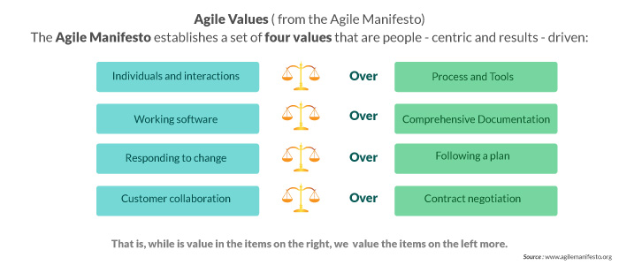 Guiding Principles of Agile and Scrum