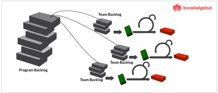 How to Launch Your 1st SAFe Agile Release Train