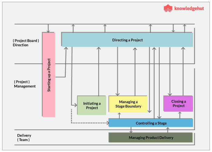 What is the The Role Of a Project Manager in an Agile Environment?