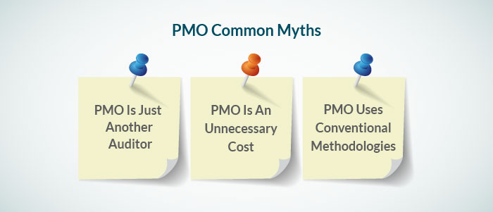 PMO as a Mentor, Facilitator and Controller for Successful Projects