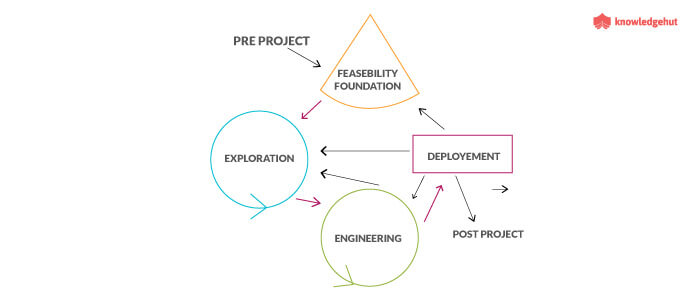 Agile and Scrum: 10 deadly myths unfolded by experts