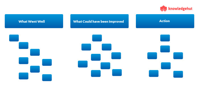 How To Be A Scrum Master On A High-Performing Team?