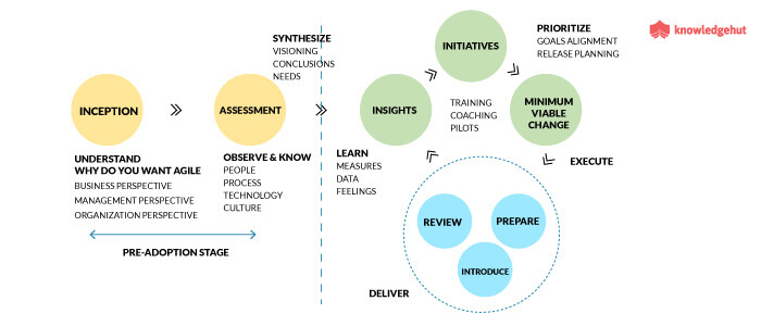 Water-Scrum-Fall: Is it a Myth or Reality? | First Things First ...