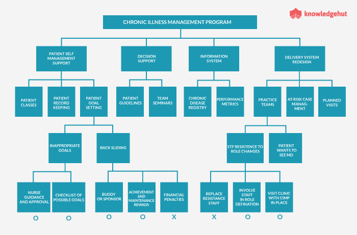 What is Quality Management And Control Tools?