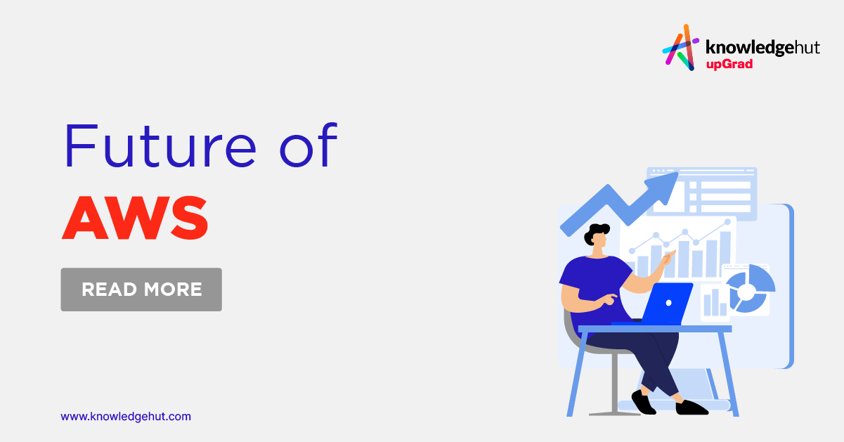 The Future Of Aws Top Trends And Predictions In 2024