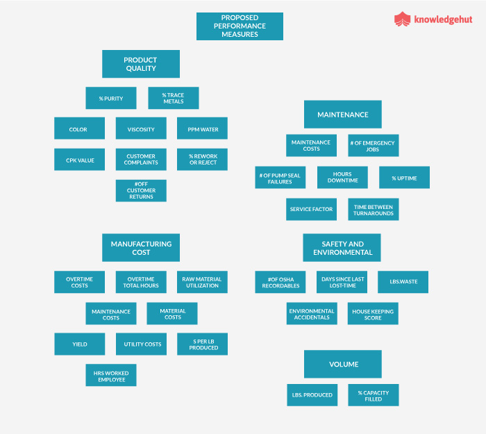 What is Quality Management And Control Tools?