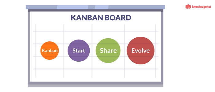 Why Kanban for Infra Operation Support & Service Teams?