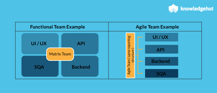 How significant is Agile Transformation In Large Organizations?