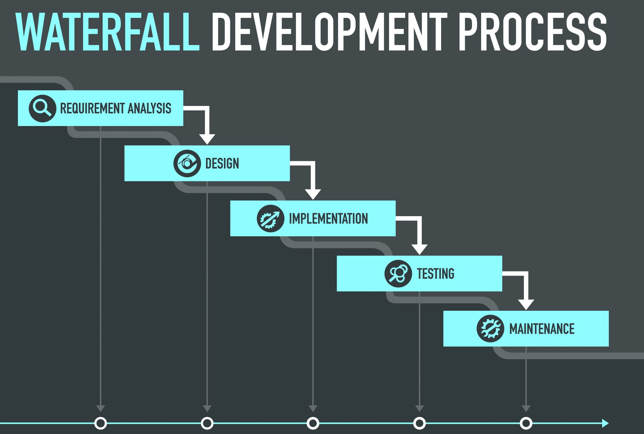 How Agile Tackles "Inadequate Testing Challenges”