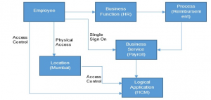 TOGAF in Data Architectural Way