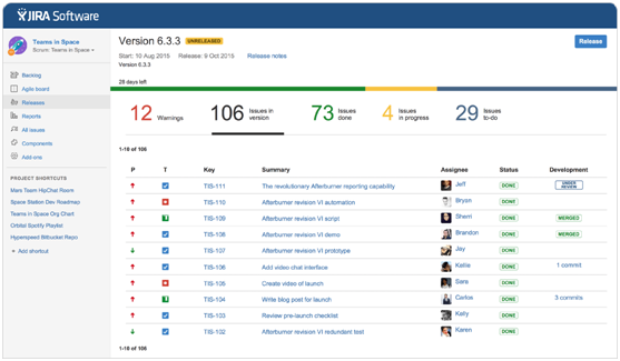 Types of Traceability Achieved With Atlassian JIRA