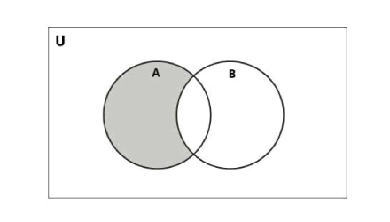 Python Operators Tutorial - Types Of Operators In Python