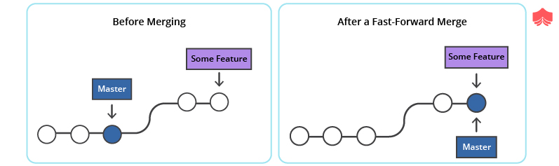 Branching and Merging in GIT