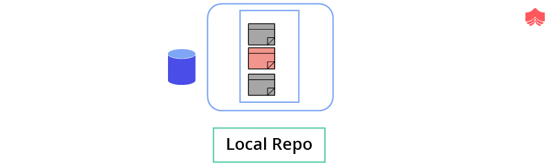 GIT Filesystem | GIT LFS