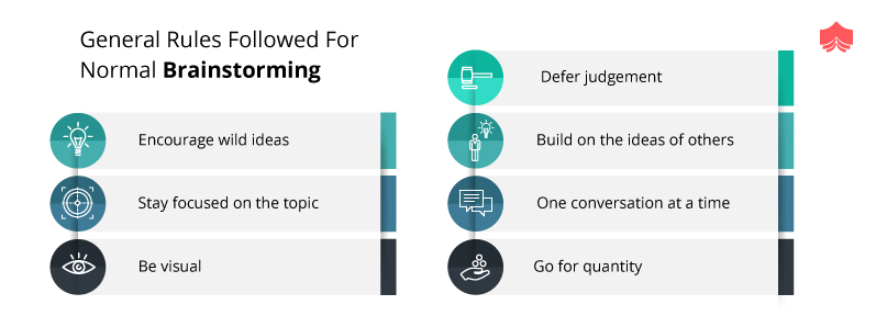 What are the Rules for effective Brainstorming? Ultimate Guide