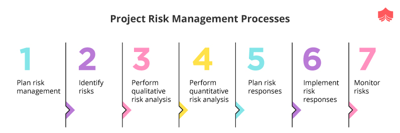 Project Risk Management Explained | Project Management