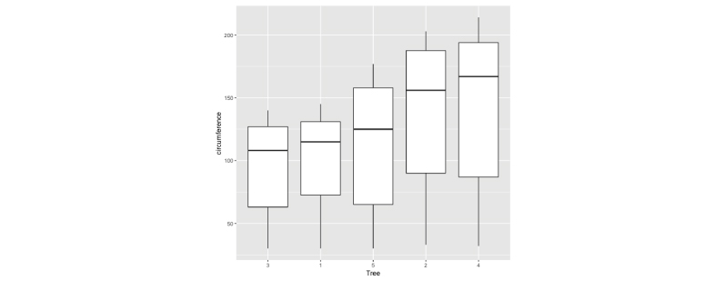 Data Visualization in R Tutorial Sub Topic