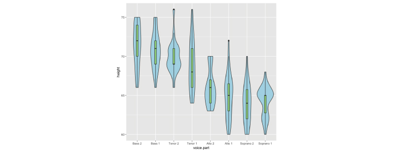 Data Visualization in R Tutorial Sub Topic
