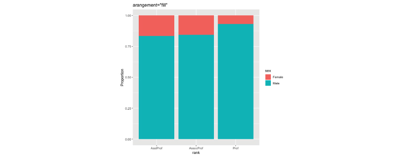 Data Visualization in R Tutorial Sub Topic