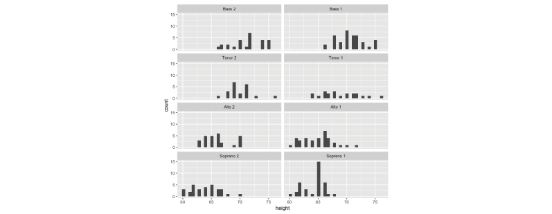 Data Visualization in R Tutorial Sub Topic
