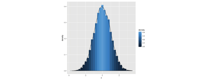 Data Visualization in R Tutorial Sub Topic