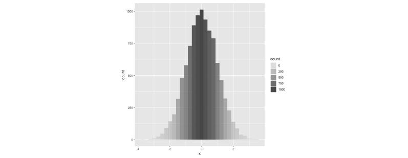 Data Visualization in R Tutorial Sub Topic