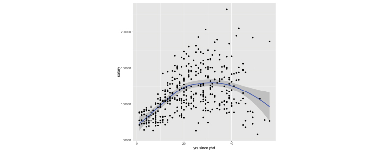 Data Visualization in R Tutorial Sub Topic
